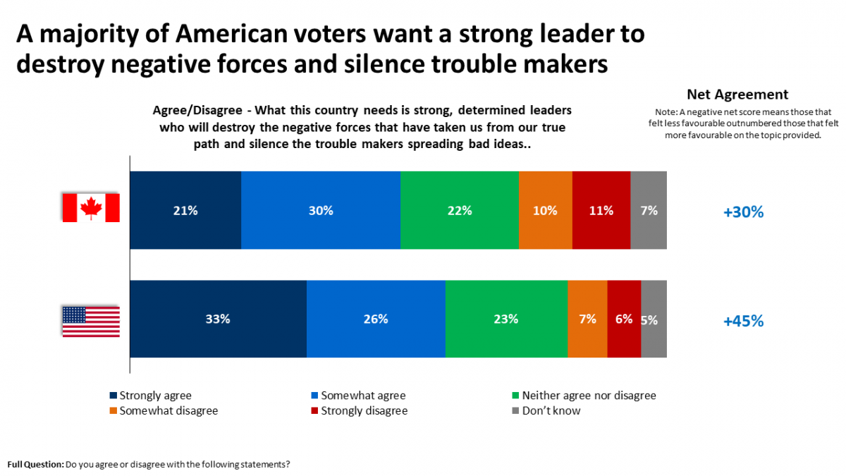 Key value conflicts help explain differences in Canadian and American ...