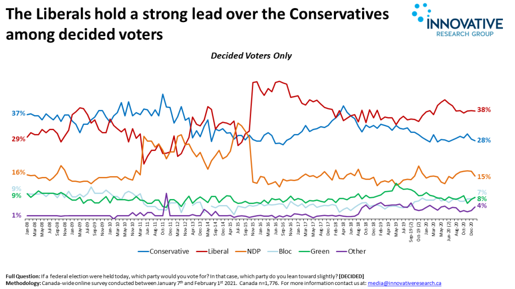 Canadian Parties Face Challenges In Building Winning Coalitions as ...