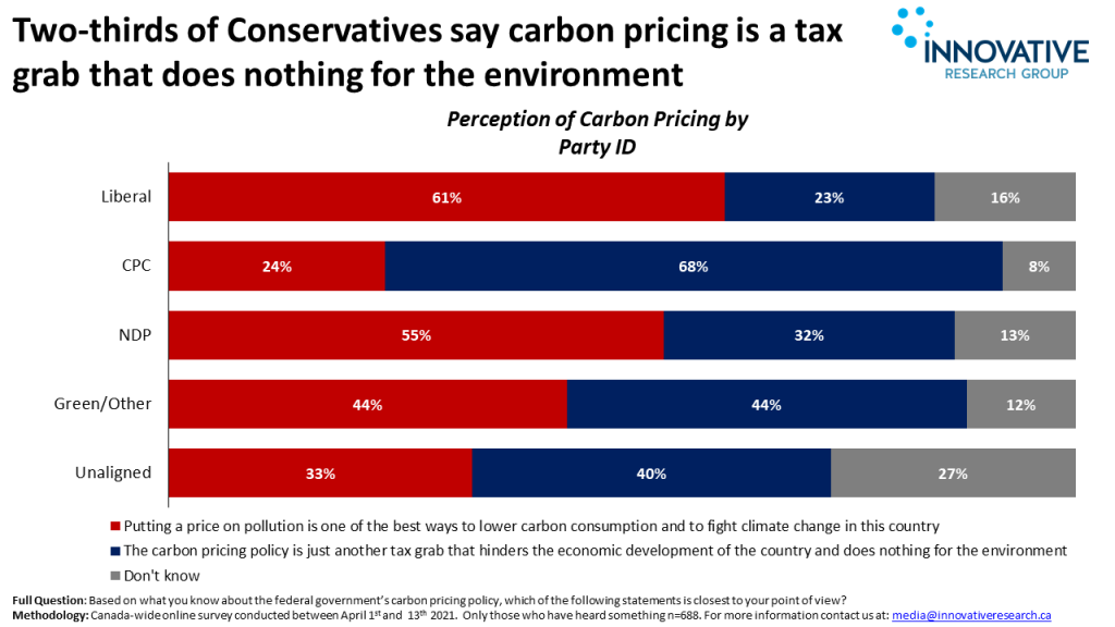 More Canadians Support than Oppose Supreme Court Decision on Carbon Tax ...