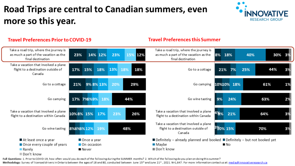 Gen-Z Drivers in Ontario are Ready for a Road Trip, but They’re Feeling ...