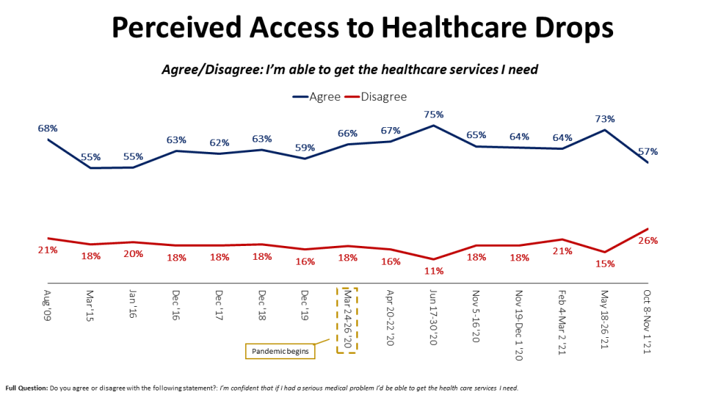 Canadians’ Confidence in Access to Medical Care Declining – Innovative ...
