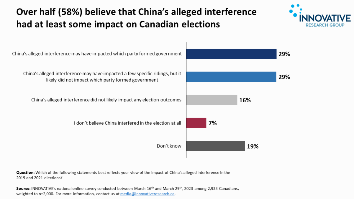 Early Signs of Potential Damage to Liberal Reputation over China’s ...