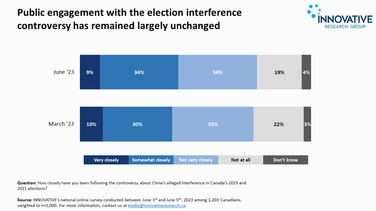 Election Interference Controversy Remains a Lurking Political Threat ...